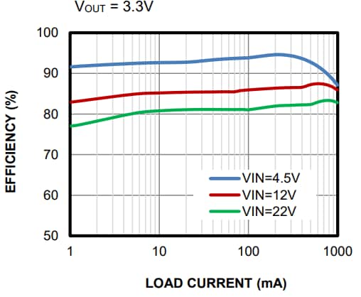 MPM3612 Switching Voltage Regulators - MPS | Mouser